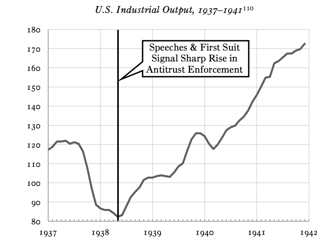 Horizontal Shareholding, Antitrust, Growth and Inequality - ProMarket