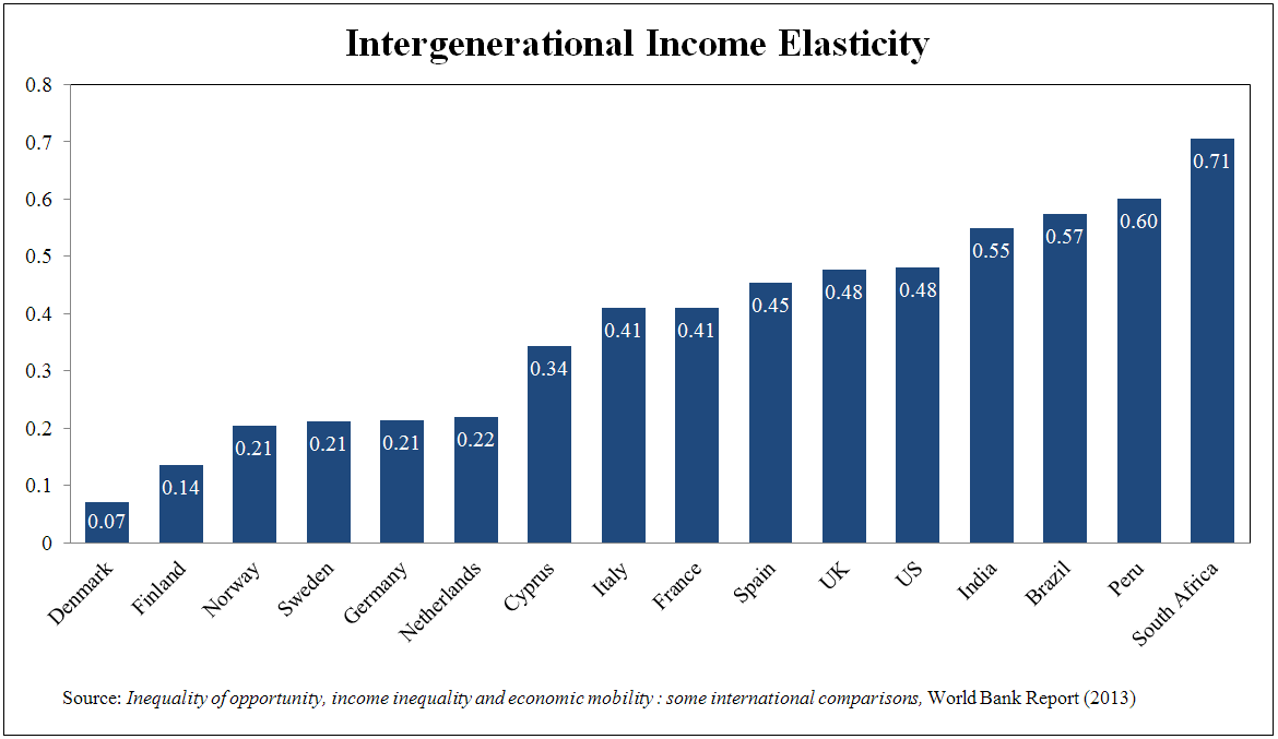 Intergenerational Mobility, Guilds and Income in the Very Long Run