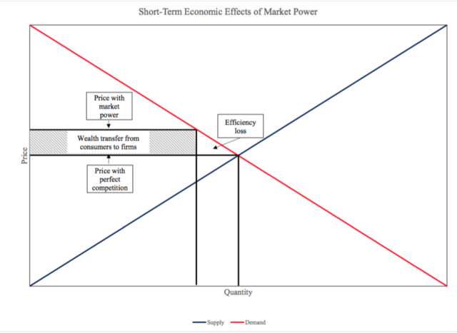 Market Power and Inequality: How Big Should Antitrust’s Role Be in ...