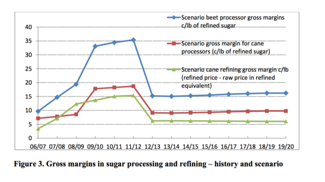 Meet the Sugar Barons Who Used Both Sides of American Politics to Get ...