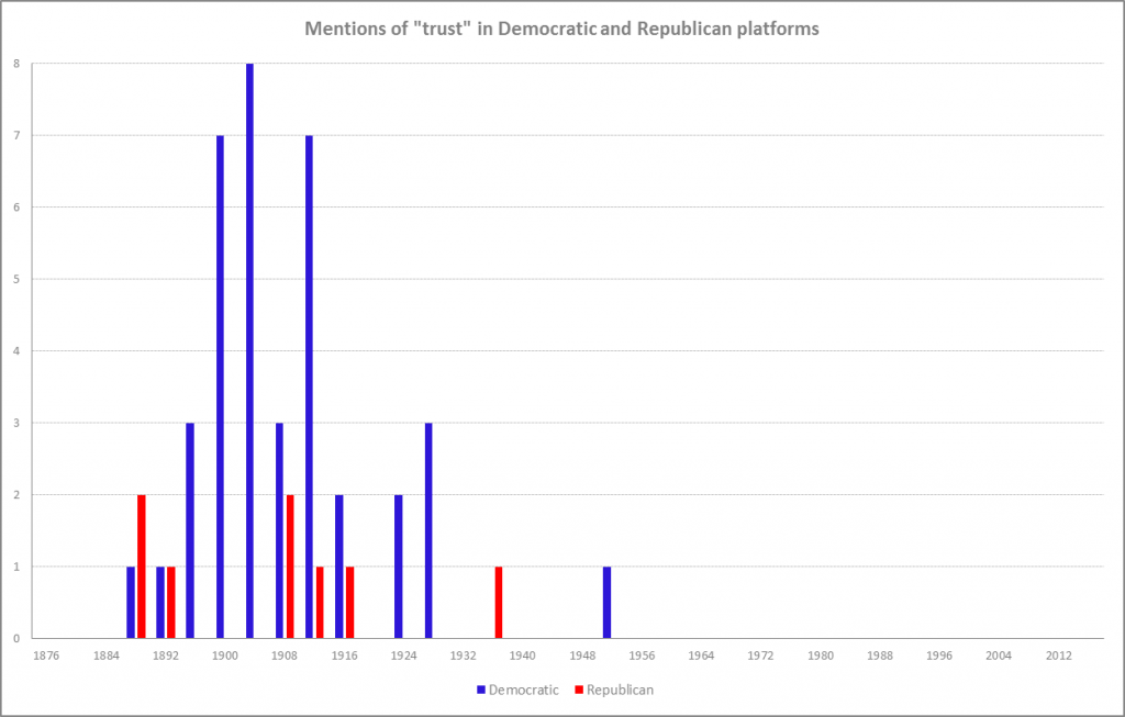 140 Years of Antitrust: The Evolution of Economic Language Related to ...