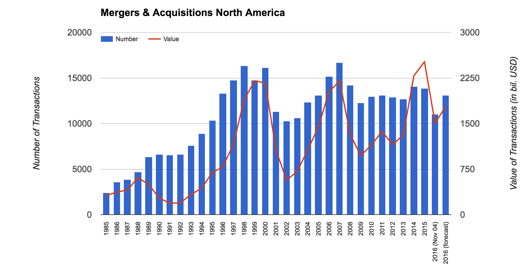 140 Years of Antitrust: How the Basic Paradigms of Competition ...