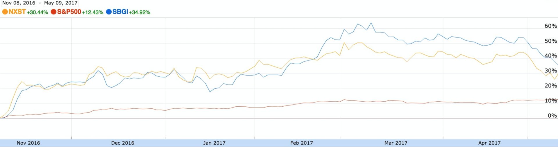 Trump and Sinclair's Art of the Deal - ProMarket