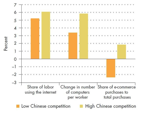 Competition Makes IT Better - ProMarket
