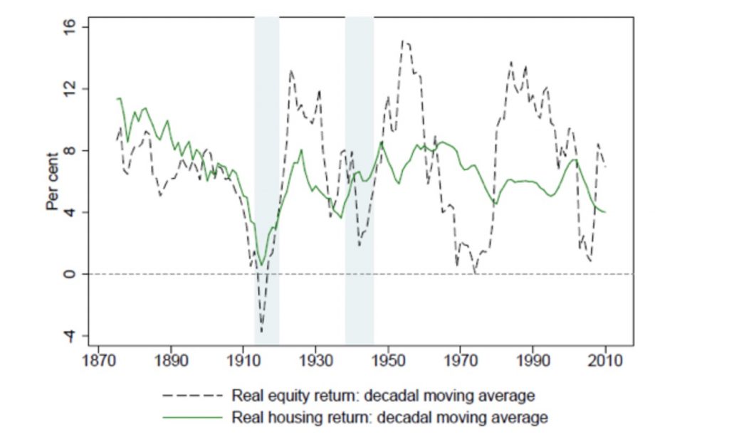 The Rate of Return on Everything - ProMarket