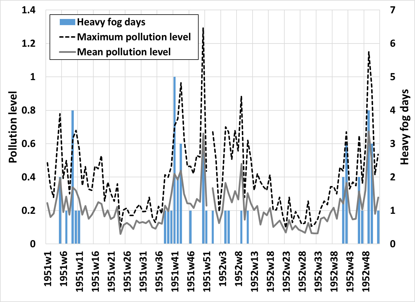 What Can We Learn from London’s Long Struggle with Air Pollution ...