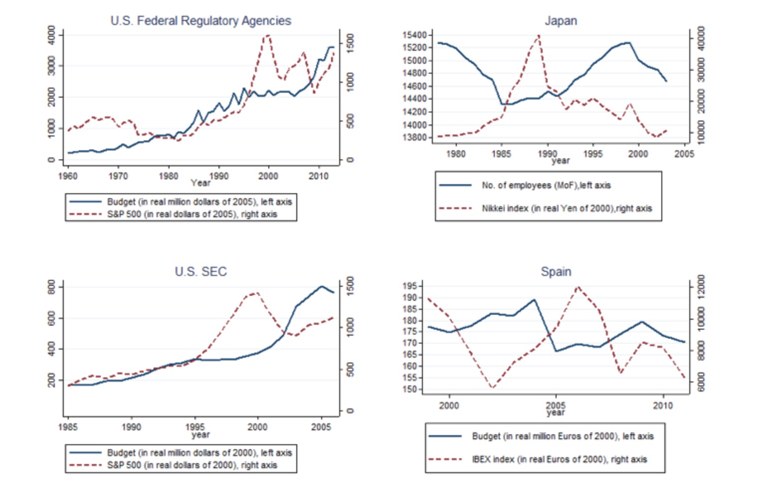 How Politicians Intensify Financial Cycles: 300 Years of Pro-Cyclical ...