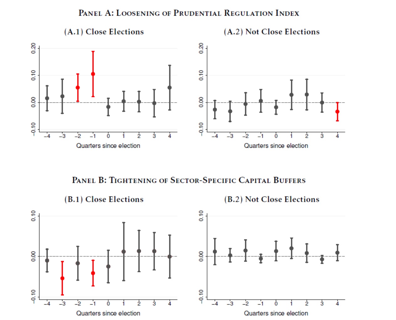 Loose Policies Around Close Elections Highlight the Political Limits of ...