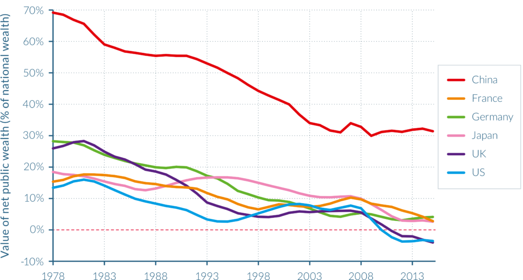 Reducing Wealth Inequality Through Wealth Taxes Without Compromising ...