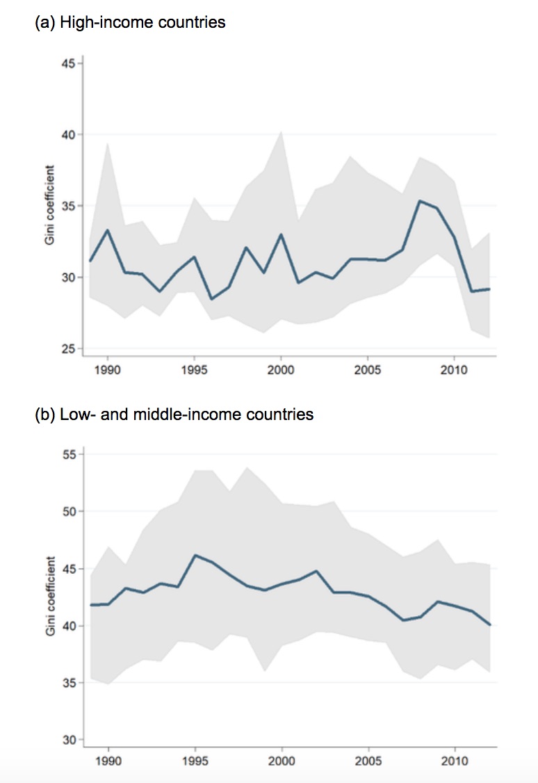 How Finance Affects Income Inequality - ProMarket