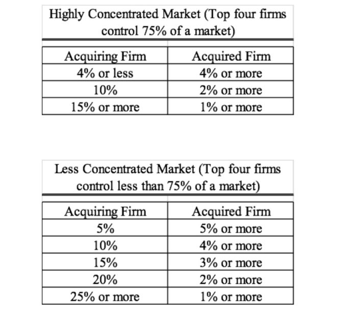 Restoring Antimonopoly Through Bright-Line Rules - ProMarket