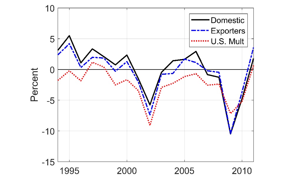 How Offshoring by Multinational Corporations Contributed to the Decline ...