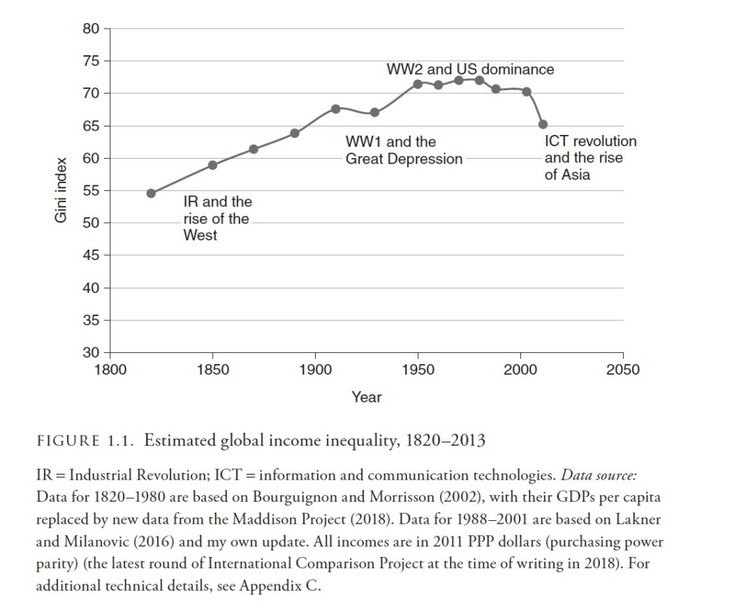 With the US and China, Two Types of Capitalism Are Competing With Each ...