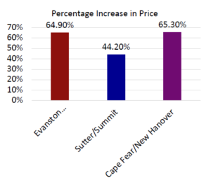Hospital Mergers: The Forgotten Problem of American Health Care - ProMarket