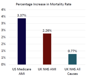 Hospital Mergers: The Forgotten Problem of American Health Care - ProMarket