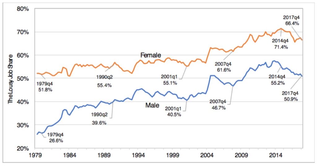 The Lousy Job Economy: Young People Bear the Brunt of a Long-Term ...