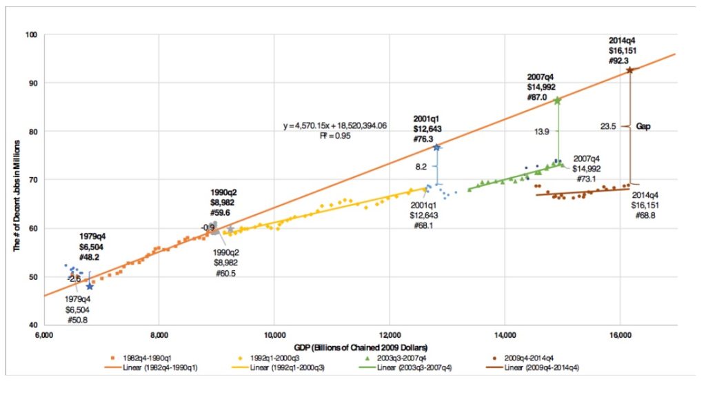 The Lousy Job Economy: Young People Bear the Brunt of a Long-Term ...