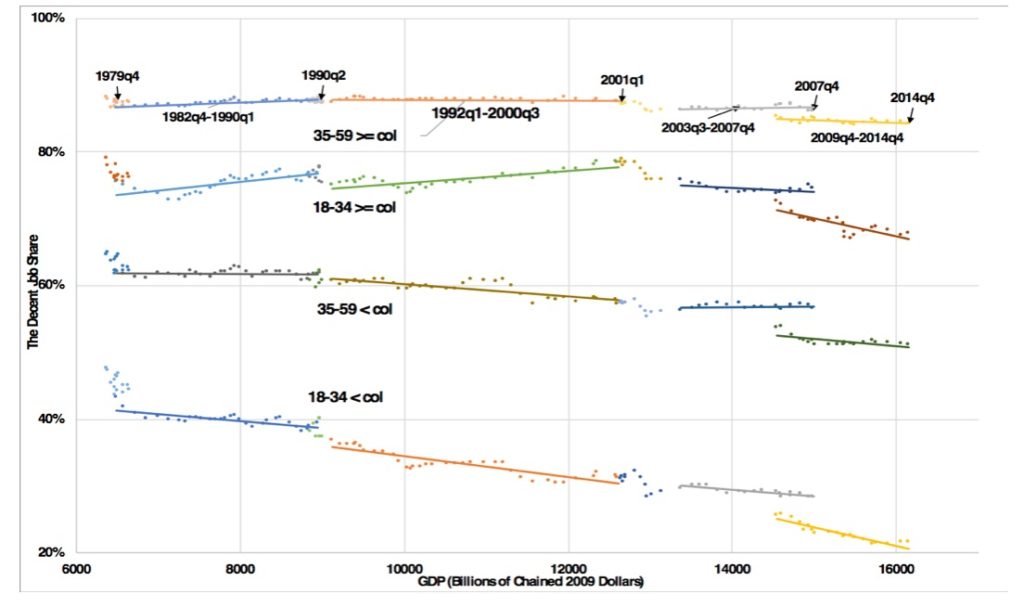 The Lousy Job Economy: Young People Bear the Brunt of a Long-Term ...
