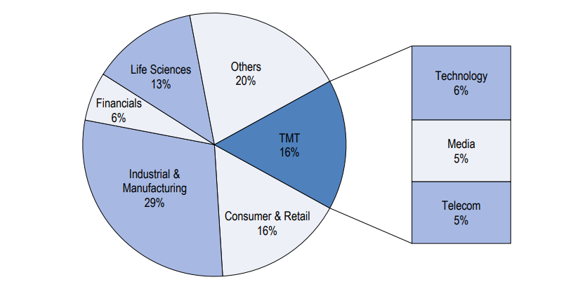Vertical Media Mergers Are a Serious Threat to Freedom of Speech ...