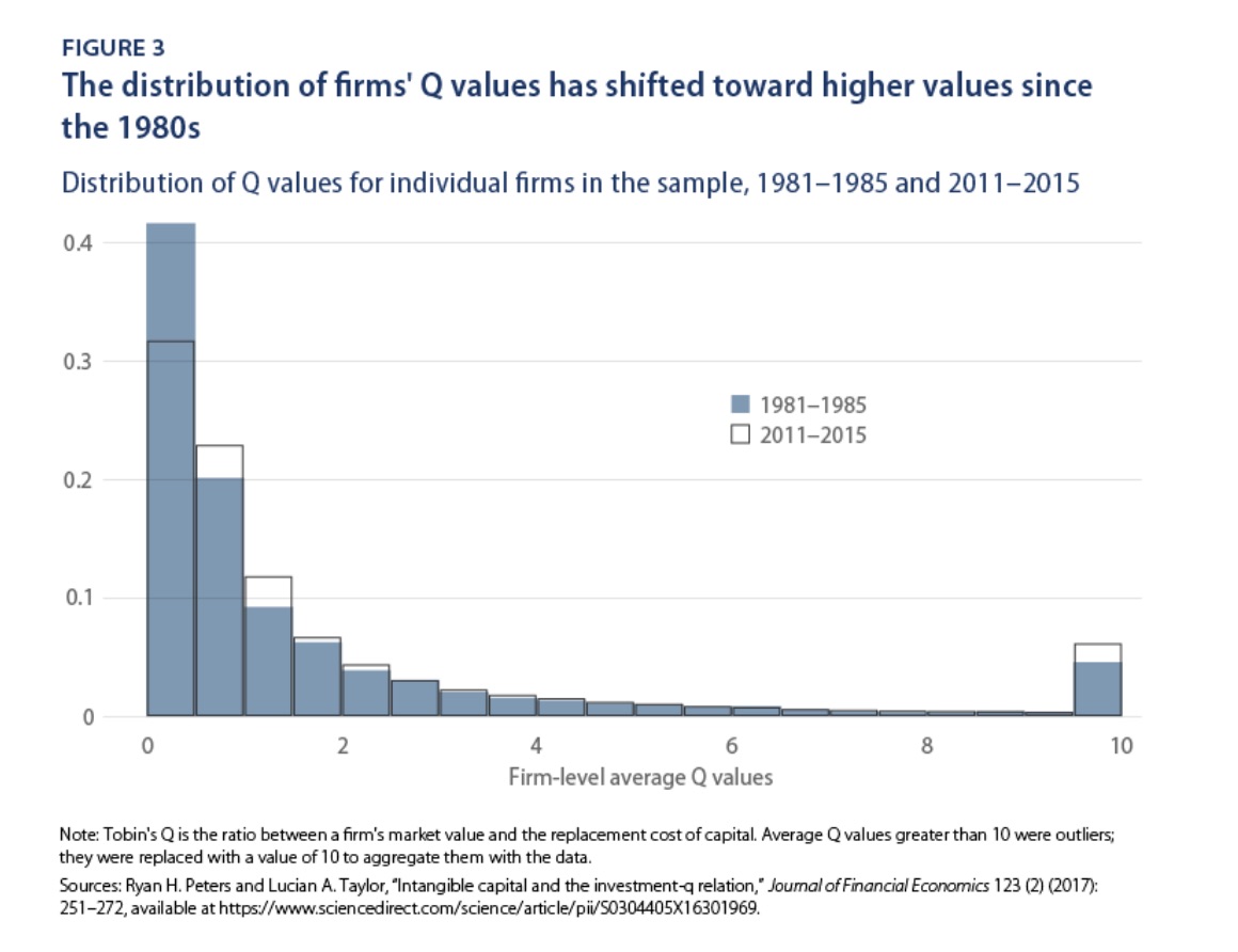 What Equity Markets Say About the State of Competition in the US ...