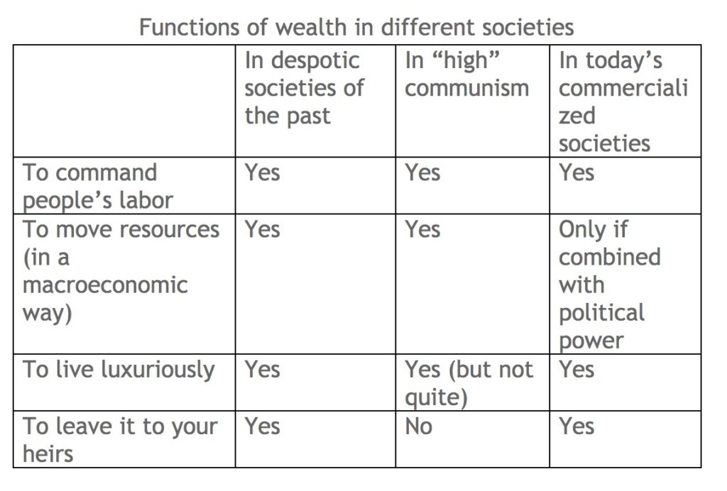 What Is the Meaning of Wealth? - ProMarket