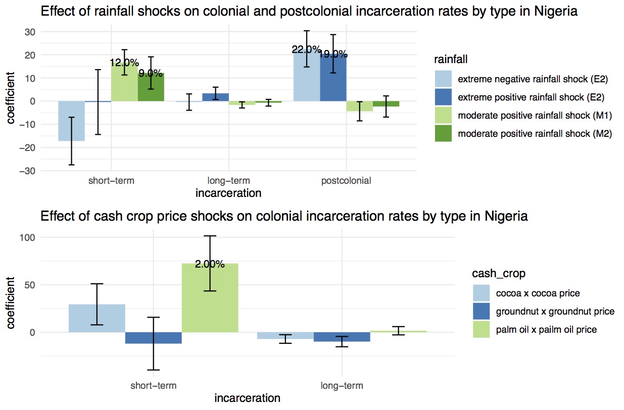Prison Labor Can Create Perverse Incentives for Incarceration and ...