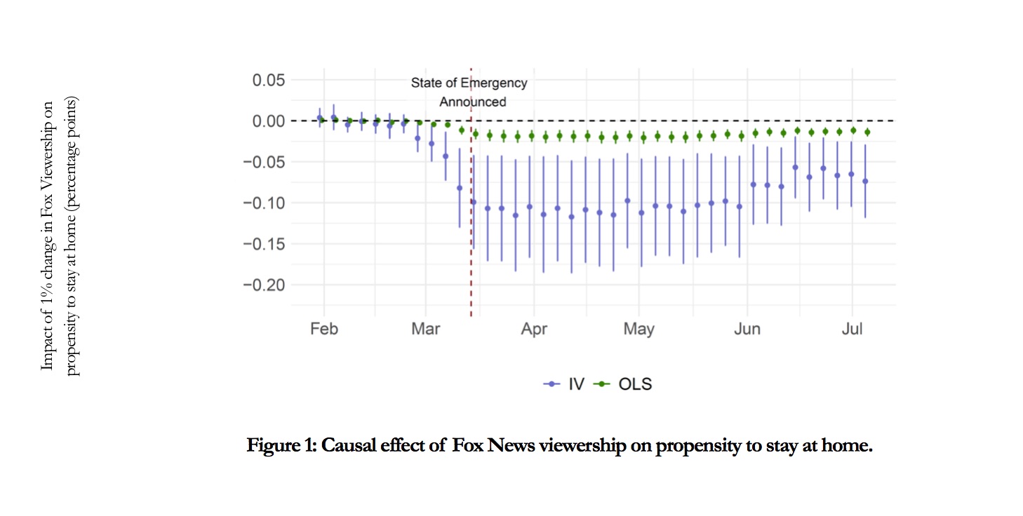 The Persuasive Effect of Fox News: How Increases in Fox News Viewership ...