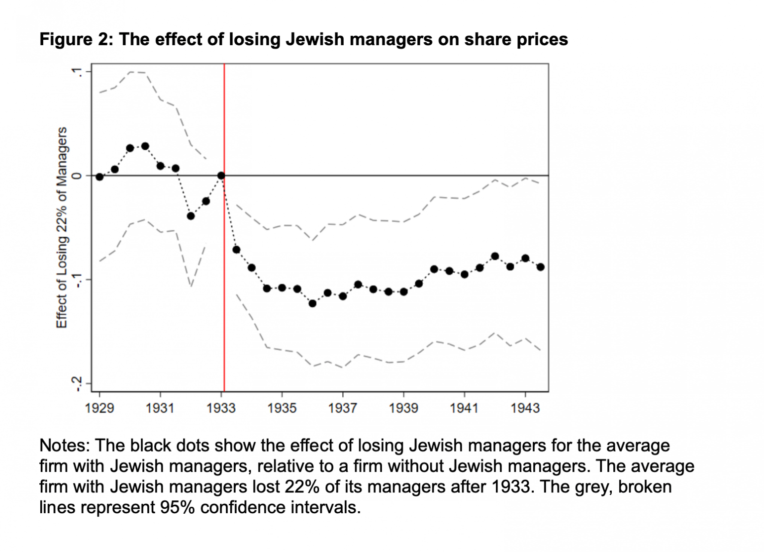 The Economic Costs of Discriminating Against Top Talent: Insights From ...