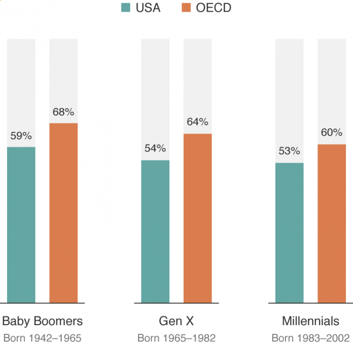 Most Americans Consider Themselves Middle-Class. But Are They?