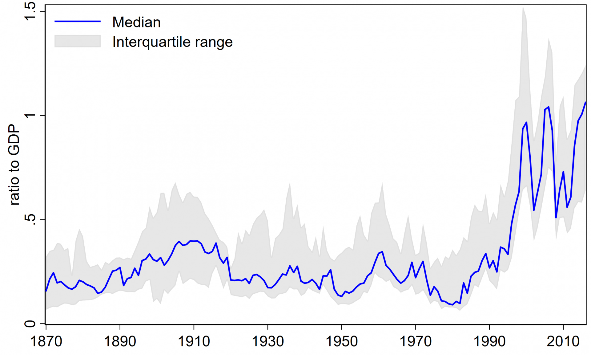 How Unusual is the Recent Boom in Profits of US Listed Corporations?