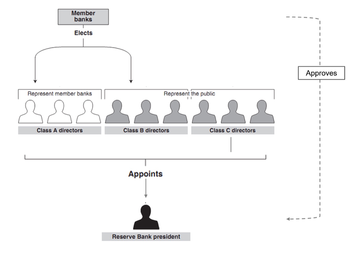 Academic Gatekeepers, Real and Imagined, Are Threatening the ...