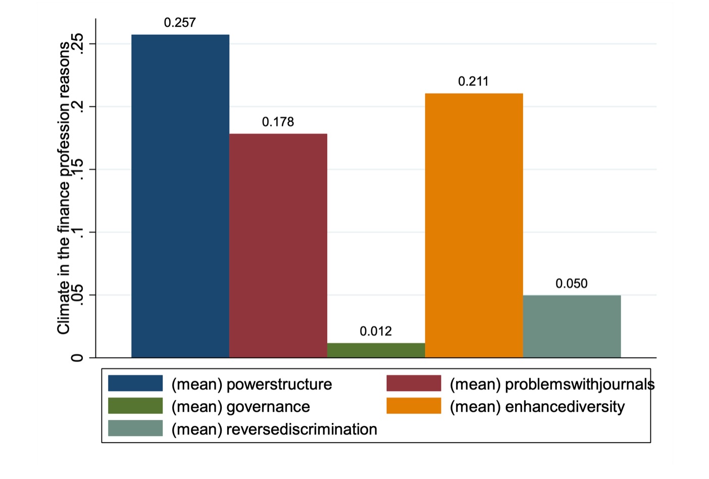 Academic Gatekeepers, Real and Imagined, Are Threatening the ...