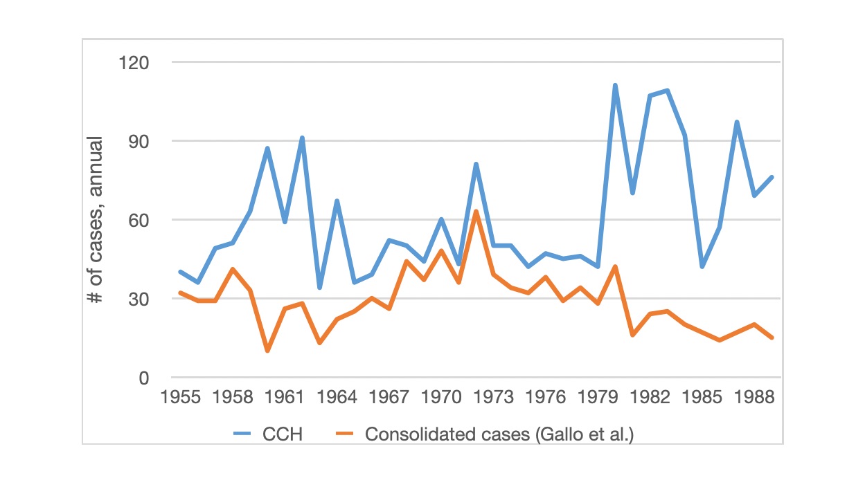 Why the Mid-20th Century Was Not the Golden Age of Antirust - ProMarket