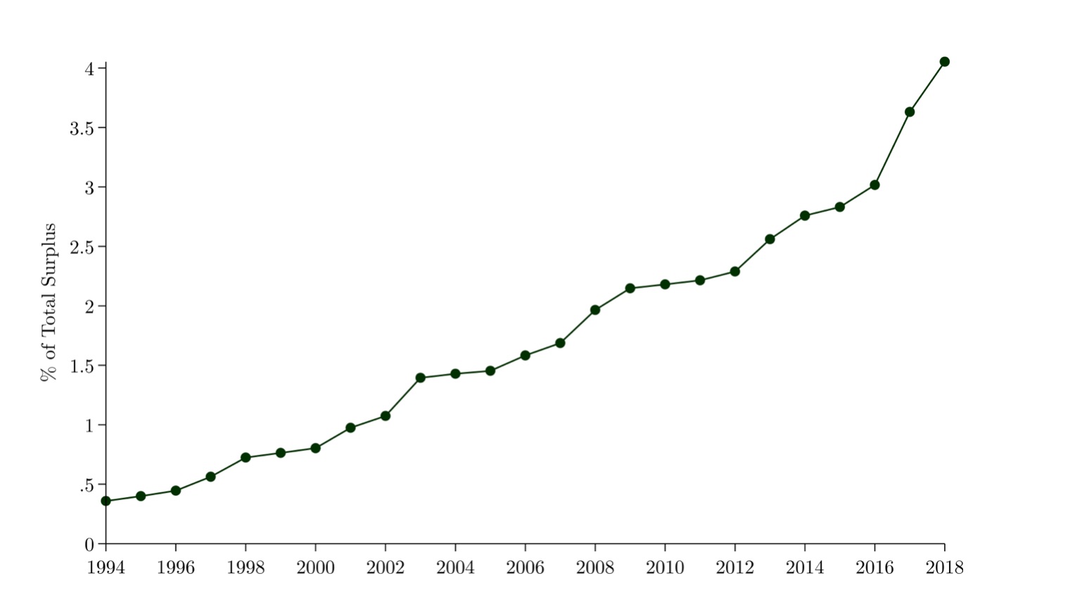 The Economic Costs of Common Ownership - ProMarket