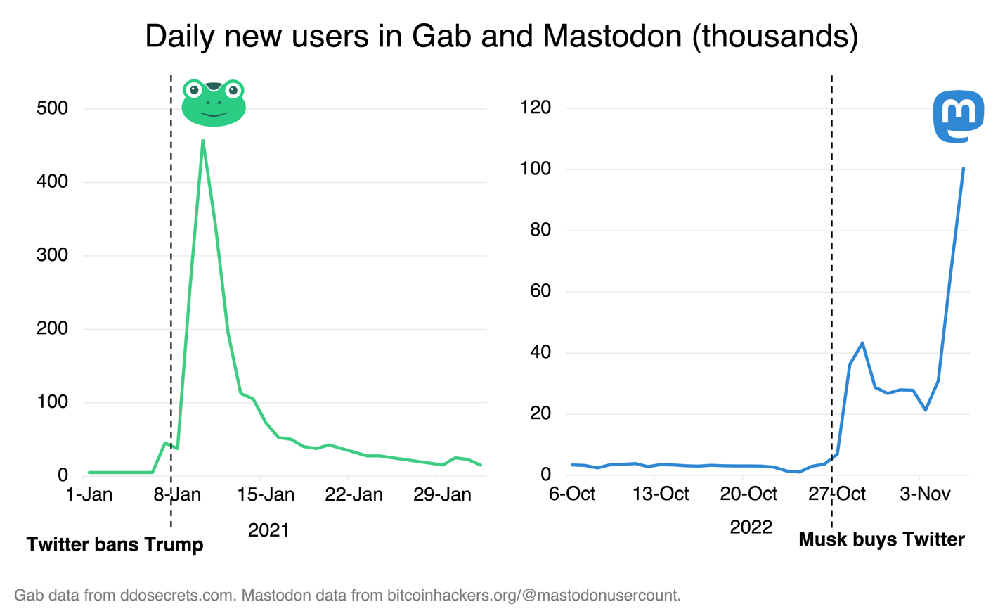 The Economics of Content Moderation on Social Media - ProMarket