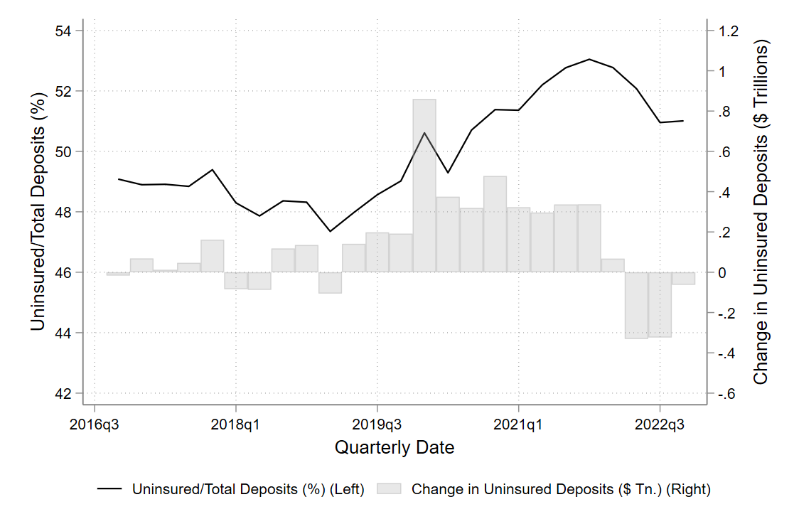 The Fed and Bank Failures - ProMarket