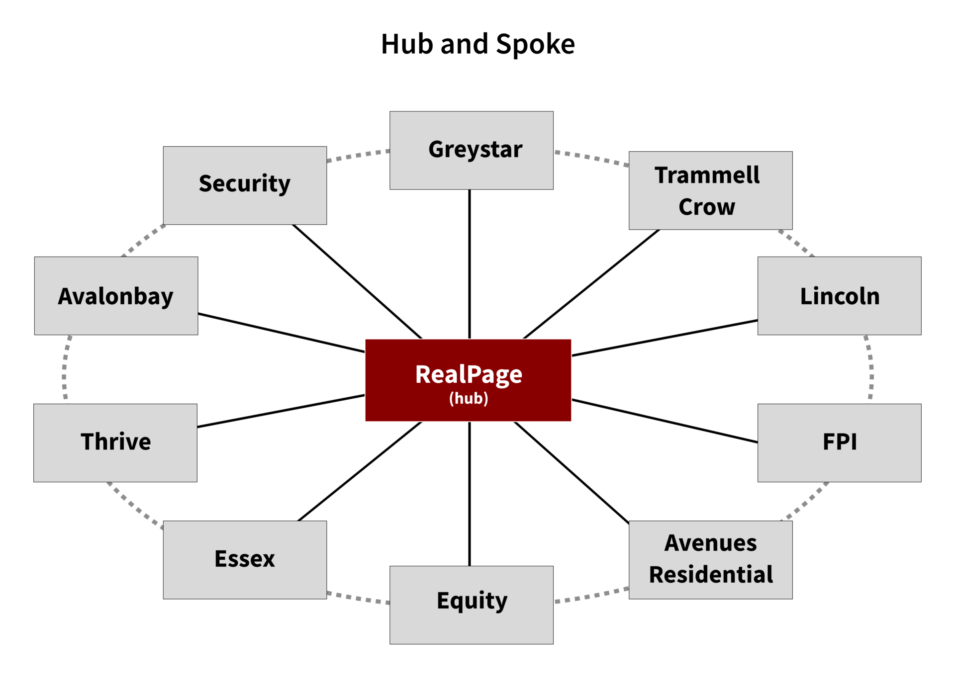 Algorithmic Collusion in the Housing Market - ProMarket