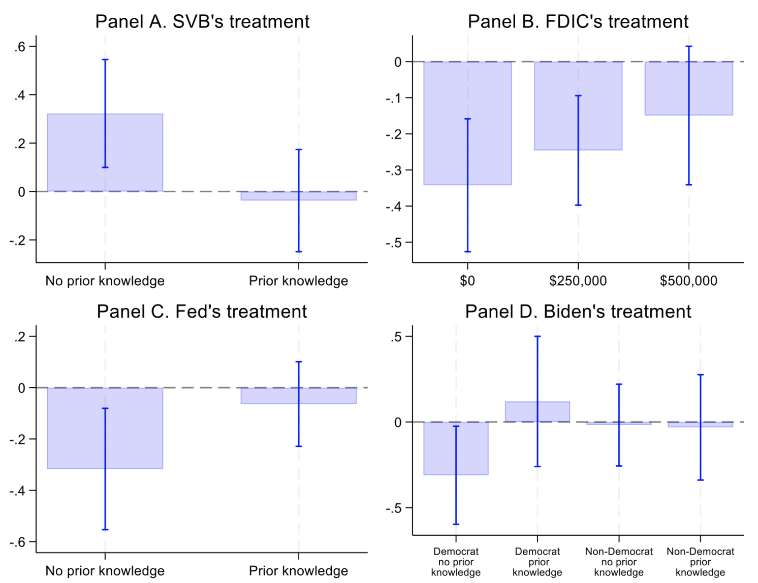 Panic-driven Bank Runs and Public Communication - ProMarket