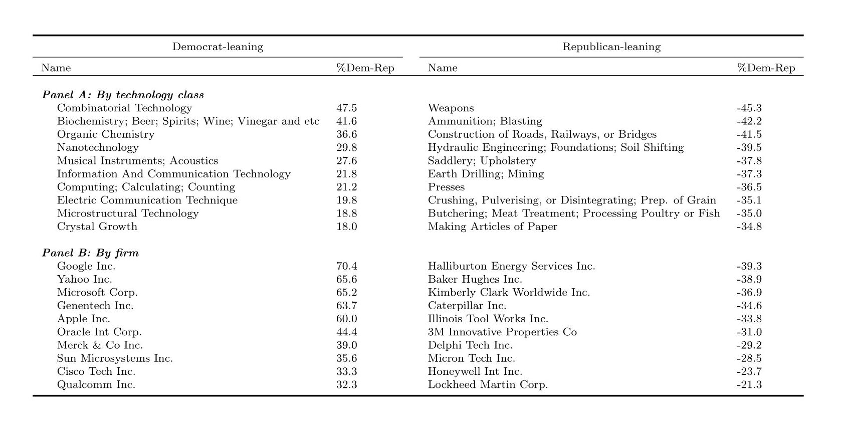 Innovators Respond to Their Presidential Candidate Winning With More ...