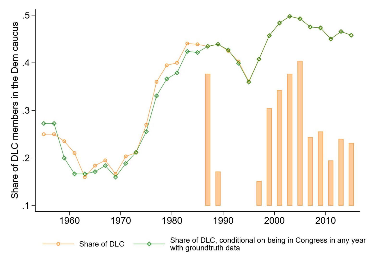 How the Democratic Party Lost Less-Educated Voters - ProMarket