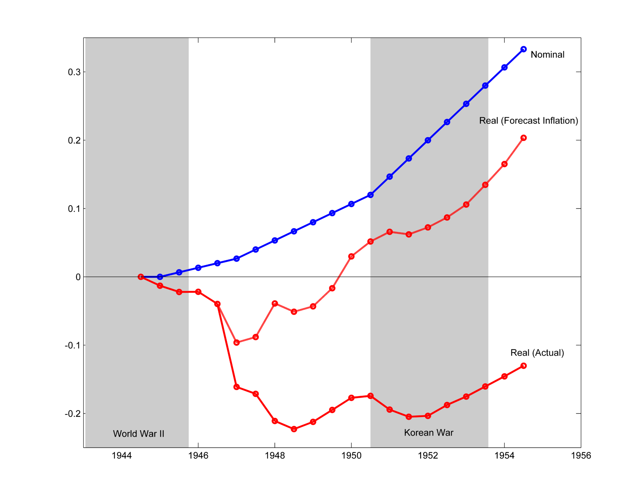 How Post-WWII Inflation Benefited Republican Presidential Candidates ...