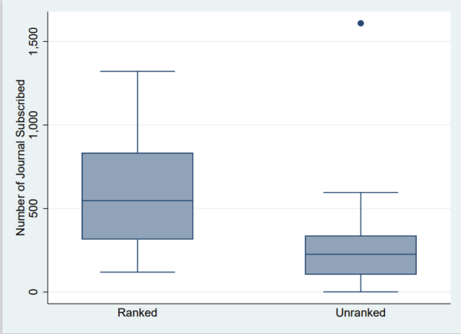 High Prices and Market Power of Academic Publishing Reduce Article ...