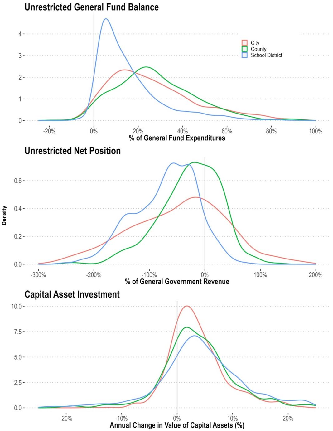 The State of the $2 Trillion Local Government Checkbook - ProMarket