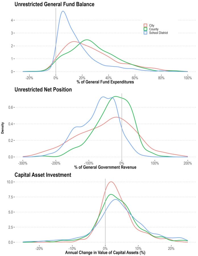 The State of the $2 Trillion Local Government Checkbook - ProMarket