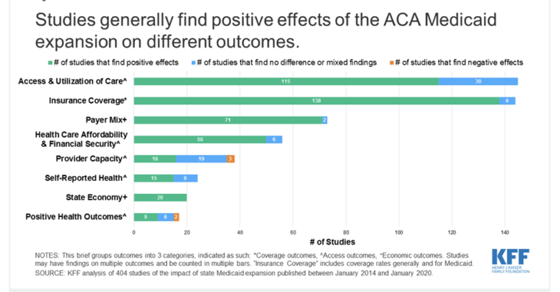 How Has the Affordable Care Act Fared After Ten Years? - ProMarket