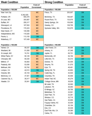 The State of the $2 Trillion Local Government Checkbook - ProMarket