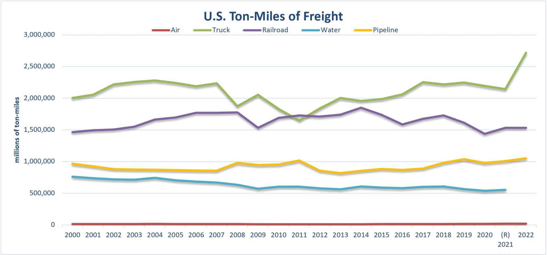 Perverse Incentives Have Ruined America’s Railroads - ProMarket