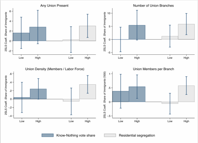 How Immigration Spurred the Early Twentieth-Century Rise of American ...