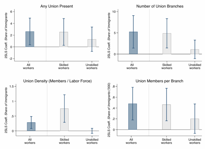 How Immigration Spurred the Early Twentieth-Century Rise of American ...
