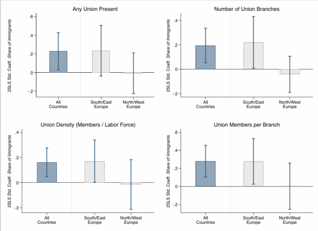 How Immigration Spurred the Early Twentieth-Century Rise of American ...